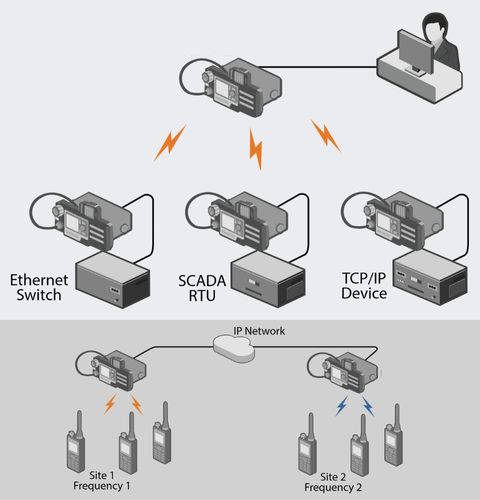 Coverage Enhancement | Expert Mobile Communications